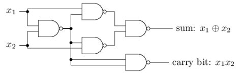 Neural Networks And Deep Learning