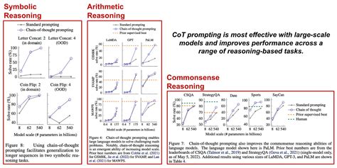 Advanced Prompt Engineering By Cameron R Wolfe Ph D