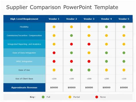 Project Managers Can Use SlideUpLift S Supplier Comparison Chart