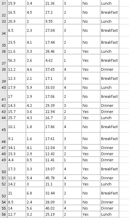 Solved Data Analysis Projectthis Assignment Is Due At The