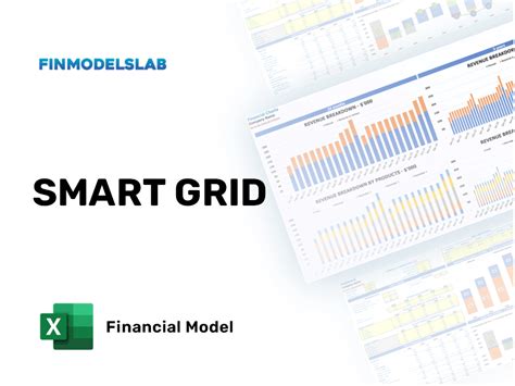 Smart Grid Financial Projection To Attract Investors Updated 2025