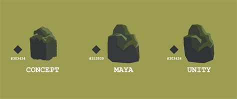 Solved Color Shift Between Photoshopmayaunity Autodesk Community