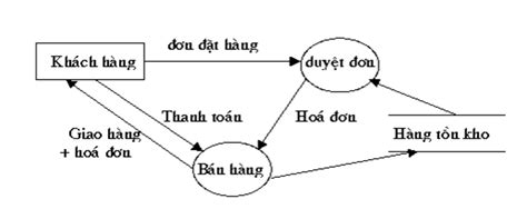 Tổng Hợp 80 Hình Về Các Mô Hình Sơ đồ Logic Daotaonec Thợ Sửa Máy