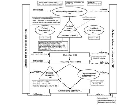 Conceptual Framework For Incident Reporting Rectangles System Download Scientific Diagram