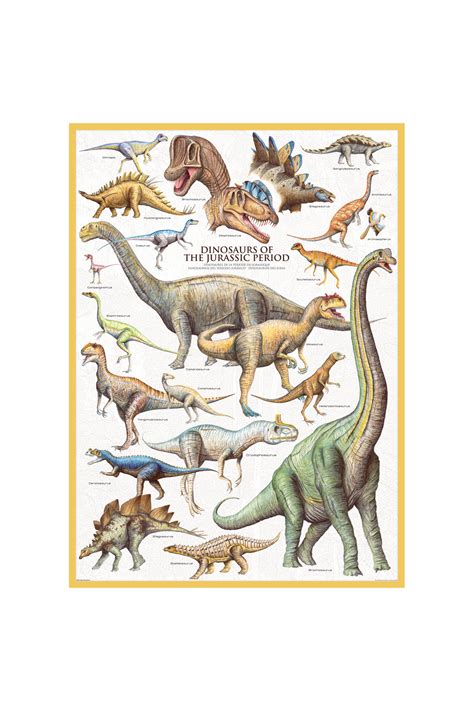 Dinosaurs Of Jurassic Period