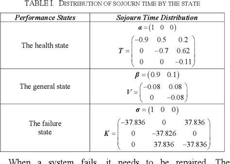 Table I From Multi State System Reliability Analysis Based On Ph Distribution For Periodic