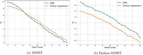 Neural Networks And Polynomial Regression Demystifying The