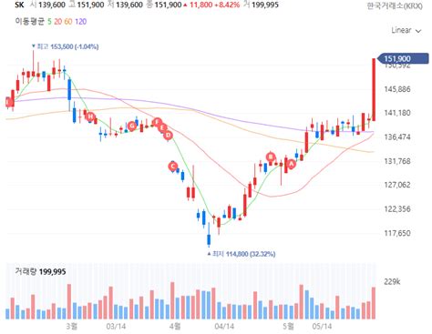 최근 코스피 진짜 불장이다를 체감할 수 있는 종목 주식 에펨코리아