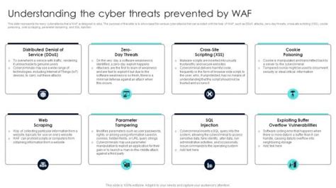understanding cyber security powerpoint presentation and slides ppt