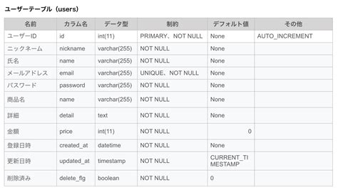データ テーブル 設計 Nodsuppo