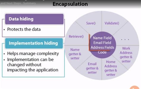 computer science programming paradigms flashcards quizlet