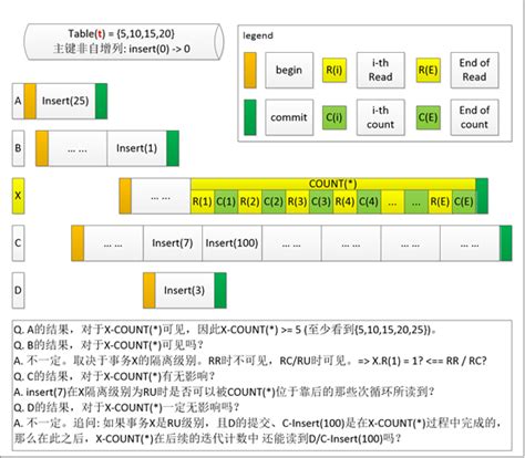 Mysql 全表 Count 简述 知乎
