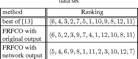 table 1 from feature ranking based on interclass separability for fuzzy