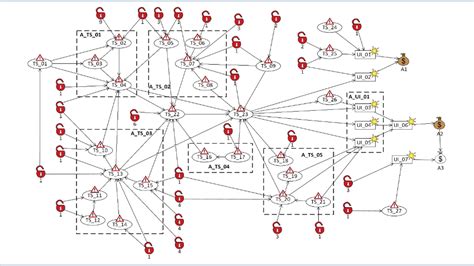 Method For Identification And Modelling Of Cybersecurity Risks In The