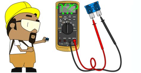 Performing A Continuity Test LunchBox Sessions