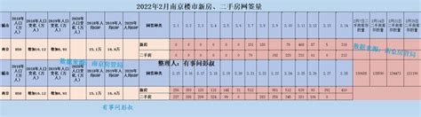 南京房价两连跌，炒房客被套南京楼市，南京楼市2月成交量出炉 知乎