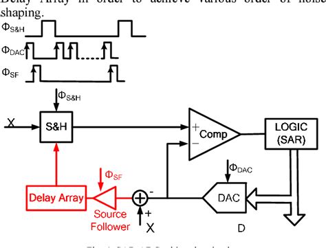 Figure 1 From Noise Shaping Implementation In Two Stepsar Adc