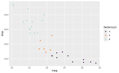 Plotting With Prettycols Palettes For Colour Ggplot2 — Scalecolourprettyd • Prettycols