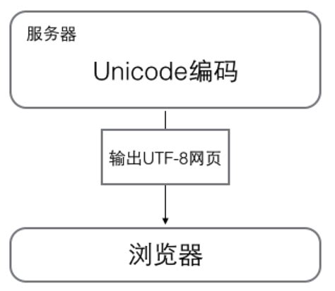 Python Python系列一之基础篇 胡伟煌 Blog