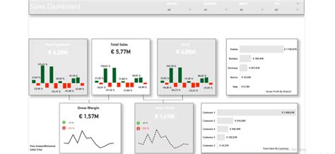 Do Data Preprocessing And Intractive Dashboard By Sahbitritar Fiverr