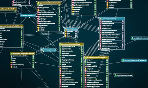 Mastering Database First Entity Framework Unleash Power