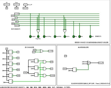 计算机组成原理mips Cpu设计第10关mips微程序cpu设计 Csdn博客