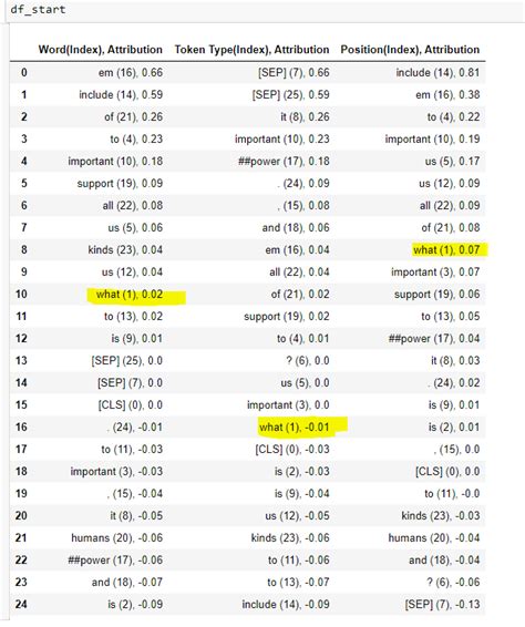 relationship between layerintegratedgradients and configure interpretable embedding layer · issue