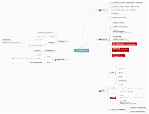 Python数据分析之数据聚合与分组 知乎
