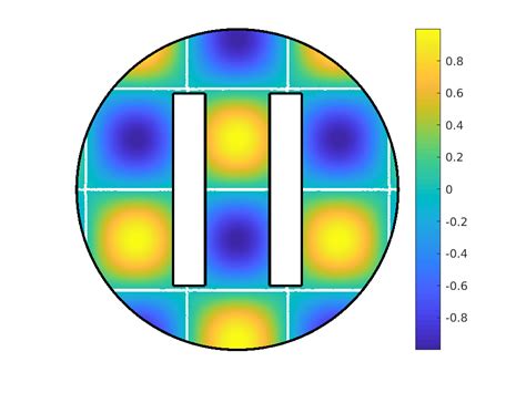 Matlab Mesh Fc Graphics4mesh Toolbox