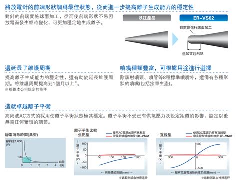 超小型靜電消除器 Er Vs02 良鴻自動化科技有限公司