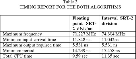 table 1 from implementation and analysis of interval srt radix 2