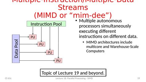 并行处理 Simd