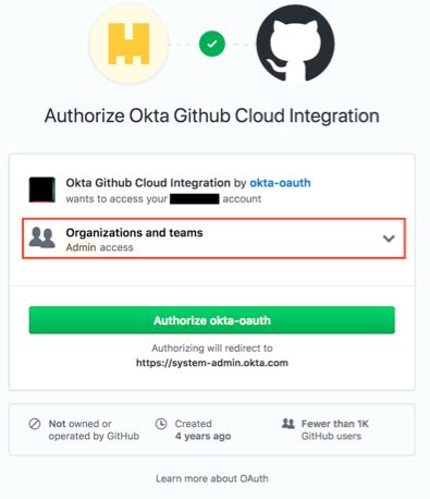 GitHub Team Provisioning