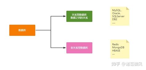 oracle11g全新讲解之安装卸载篇 知乎