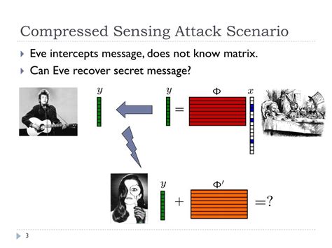 Ppt The Secrecy Of Compressed Sensing Measurements Powerpoint Presentation Id1083607