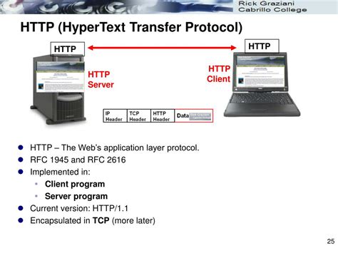 Ppt Chapter 3 Application Layer Functionality And Protocols Powerpoint Presentation Id5600224