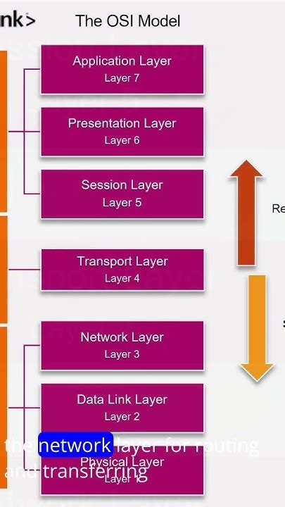 How Does Computers Communicate Youtube