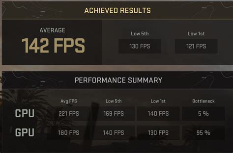 Gpu Bottleneck R Warzone