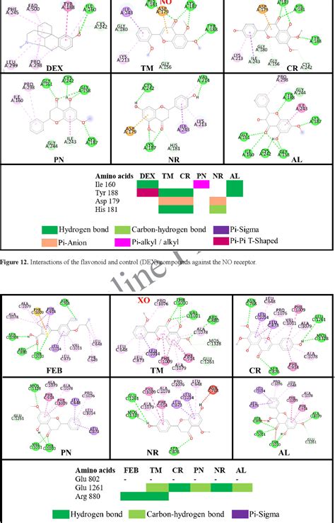 Figure 12 From Identification Of Flavone And Flavanone From Ethyl Acetate Fraction Of