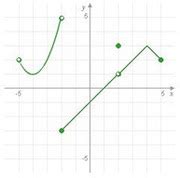 Calculus AB Lesson Continuity Free Download Borrow And