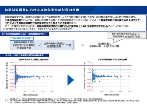 現役世代「内」で医療費負担の公平性を担保する仕組みを一部導入！現役世代の負担軽減・給与増を図る！—社保審・医療保険部会 Gemmed データが拓く新時代医療