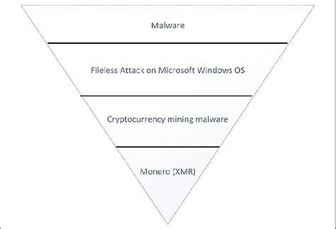 The Research Scopes Diagram Download Scientific Diagram