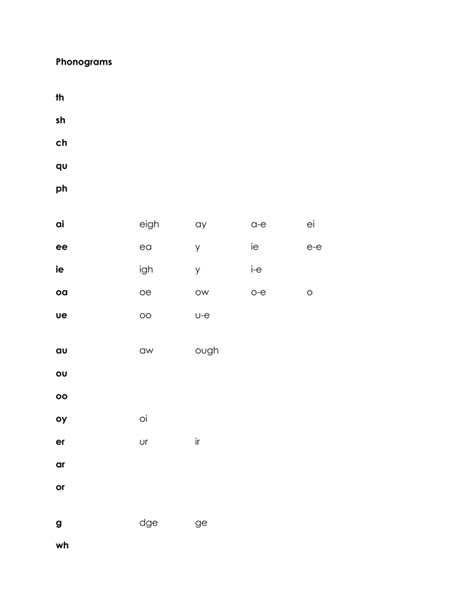 Lista De Fonogramas Para Leer Y Escribir