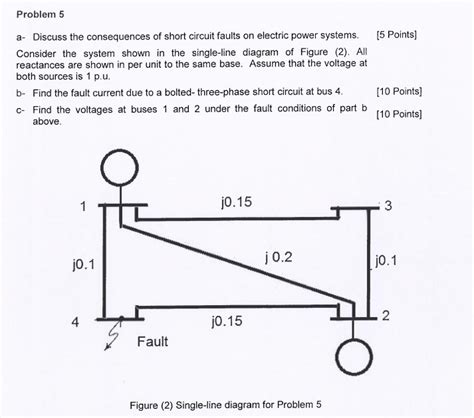 Solved Problem 5 A Discuss The Consequences Of Short