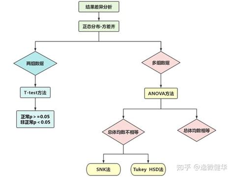 Qpcr原理讲解和试验步骤以及“常见问题和数据结果差异分析全面讲解” 知乎