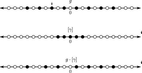The Action Of An Element G ∈ L 2 On An Asymptotic Equivalence Class γ