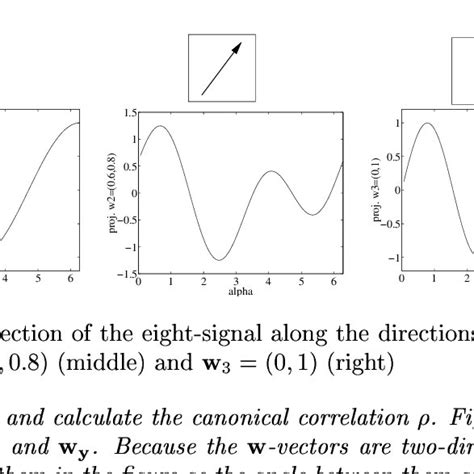 1 Example Of A Multidimensional Signal An Eight Download Scientific Diagram