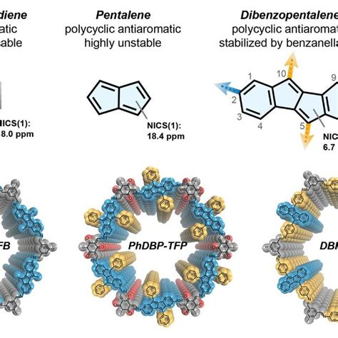 A Structure Of Antiaromatic Cyclobutadiene Pentalene And