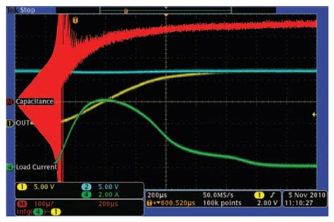 Oscilloscope Math Functions Aid Circuit Analysis Edn