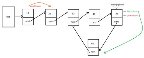 Jmse Your Own Singly Linkedlist Delete Specific Nodes In Java